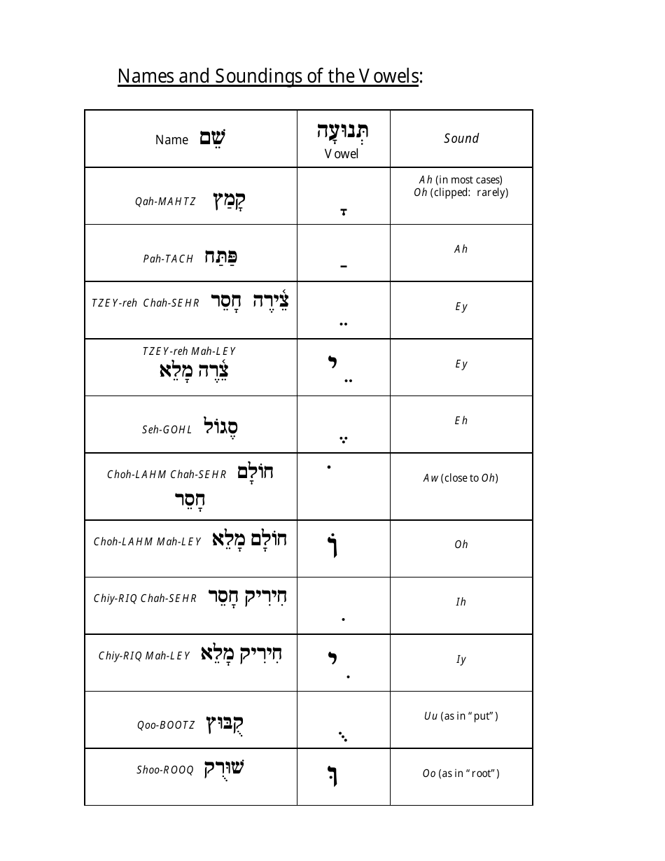 Hebrew Alphabet Practice Sheet - Charles Abzug Download Printable PDF | Templateroller