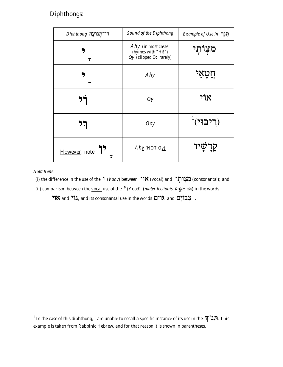 Hebrew Alphabet Practice Sheet - Charles Abzug Download Printable PDF | Templateroller