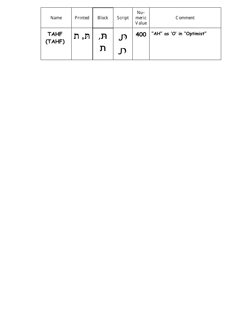 Hebrew Alphabet Practice Sheet - Charles Abzug Download Printable PDF | Templateroller