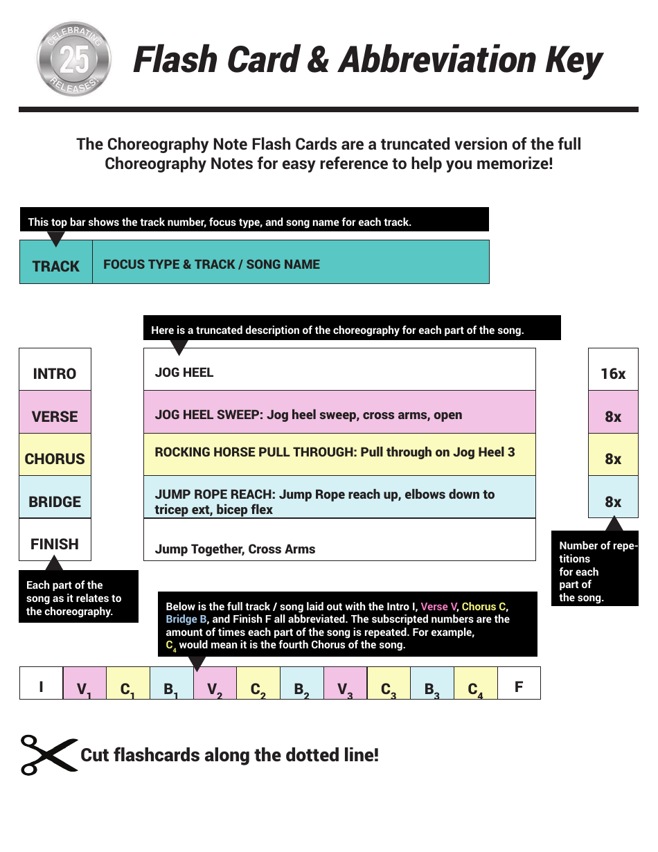 Choreography Note Flashcards Download Printable PDF | Templateroller