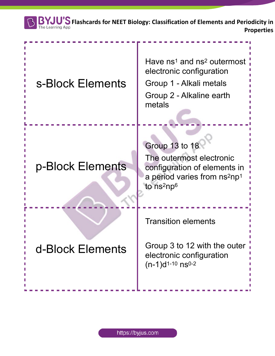Neet Biology Flashcards - Classification of Elements and Periodicity in ...