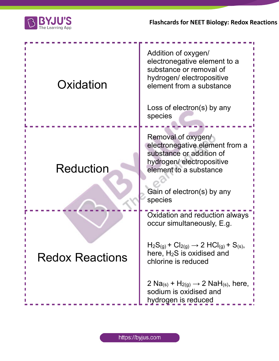 Neet Biology Flashcards - Redox Reactions Download Printable PDF | Templateroller
