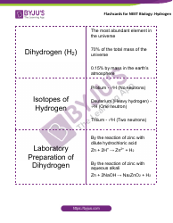 Neet Biology Flashcards - Hydrogen Download Printable PDF | Templateroller