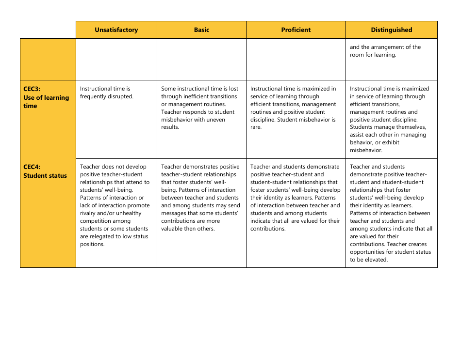Washington Certificated Teacher Focused Summative Scoring Document ... Washington Certificated Teacher Focused Summative Scoring Document ...