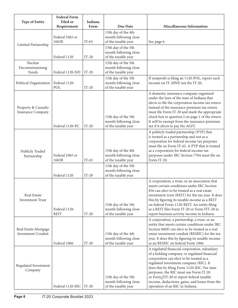 Download Instructions for Form IT-20, State Form 44275 Indiana ...