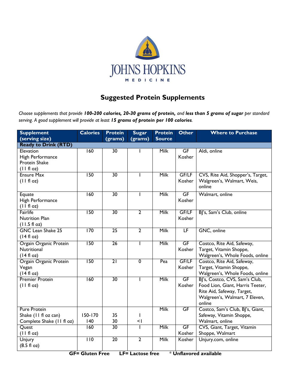 Suggested Protein Supplements - Johns Hopkins Medicine Download ...