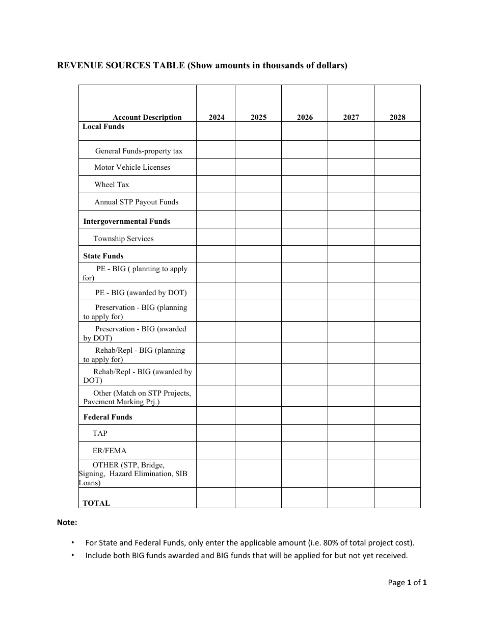 South Dakota Revenue Sources Table - Bridge Improvement Grant Program ...