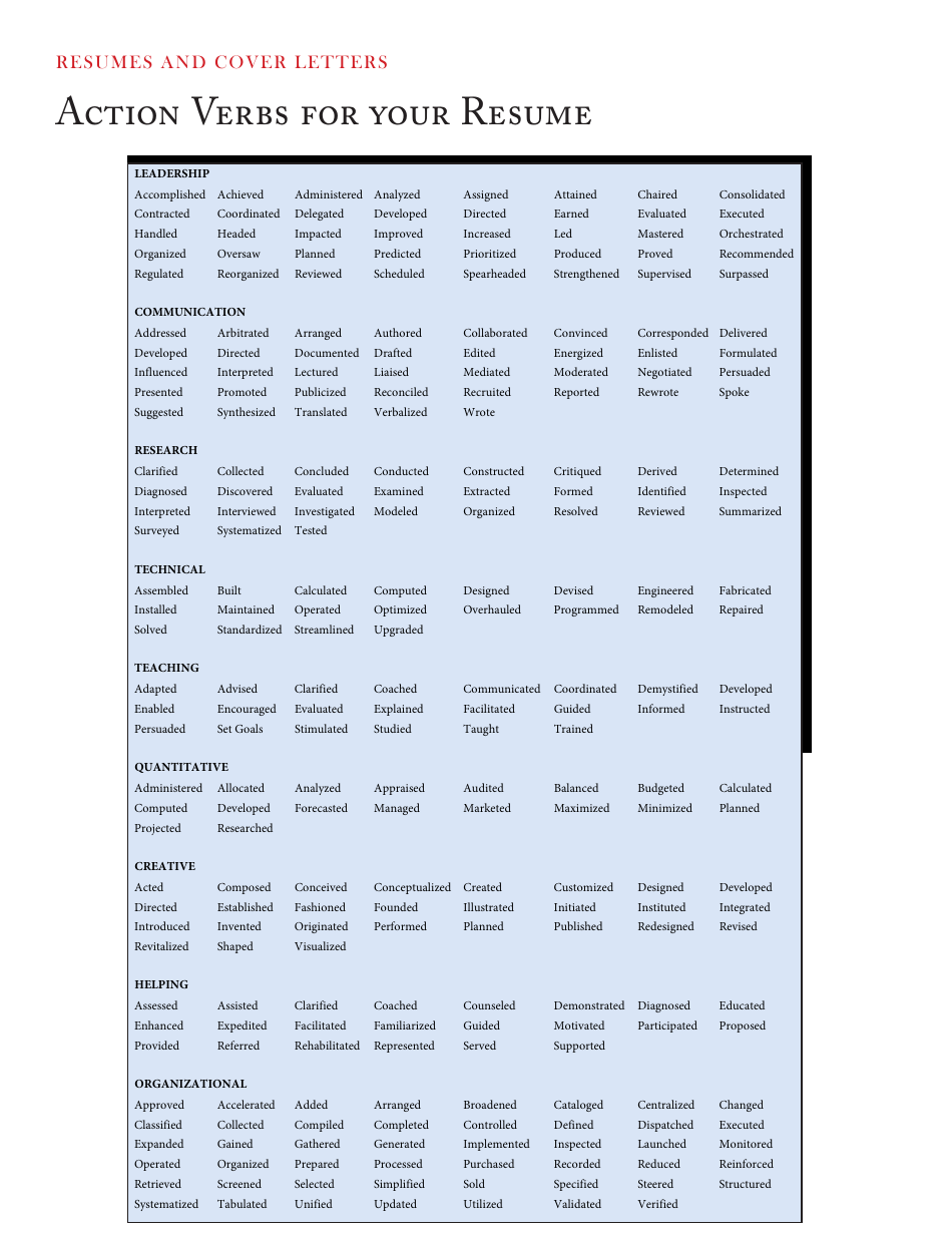 Resumes and Cover Letters - Harvard University Download Printable PDF ... Resumes and Cover Letters - Harvard University Download Printable PDF ...