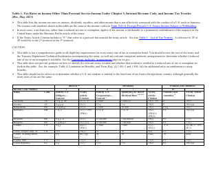 Table 1. Tax Rates on Income Other Than Personal Service Income Under ...