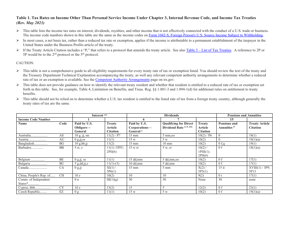 Table 1. Tax Rates on Income Other Than Personal Service Income Under ...