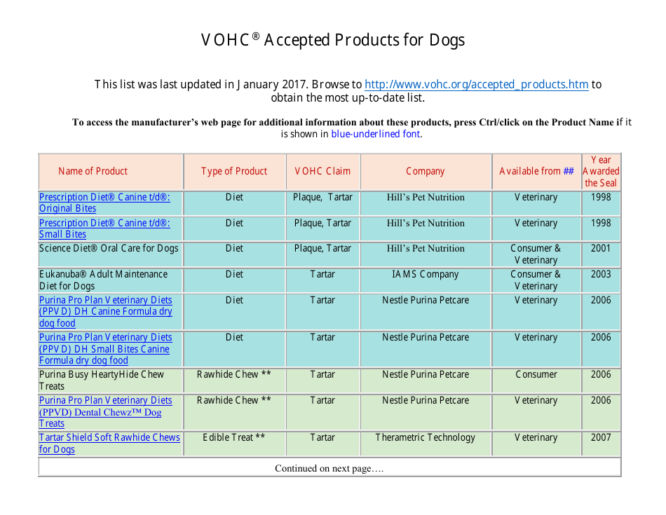 2017 Vohc Accepted Products for Dogs Download Printable PDF ...