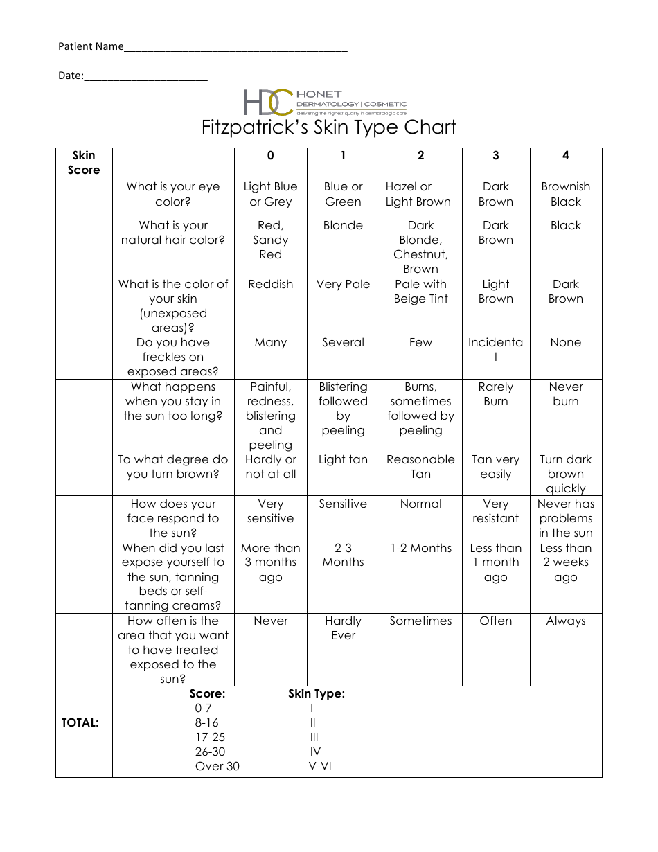 Fitzpatrick's Skin Type Assessment Chart - Honet Dermatology Cosmetic ...