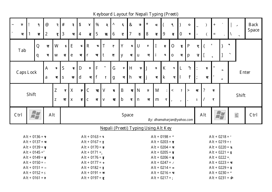 27 Keyboard Layout For Typing Pics Desktop 27 Keyboard Layout For Typing Pics Desktop