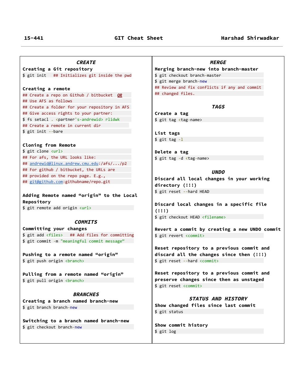 Git Cheat Sheet - Harshad Shirwadkar Download Printable PDF ...