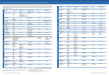 Cut-Off and Toxicity Levels Chart for Drugs-Of-Abuse Testing Download ...