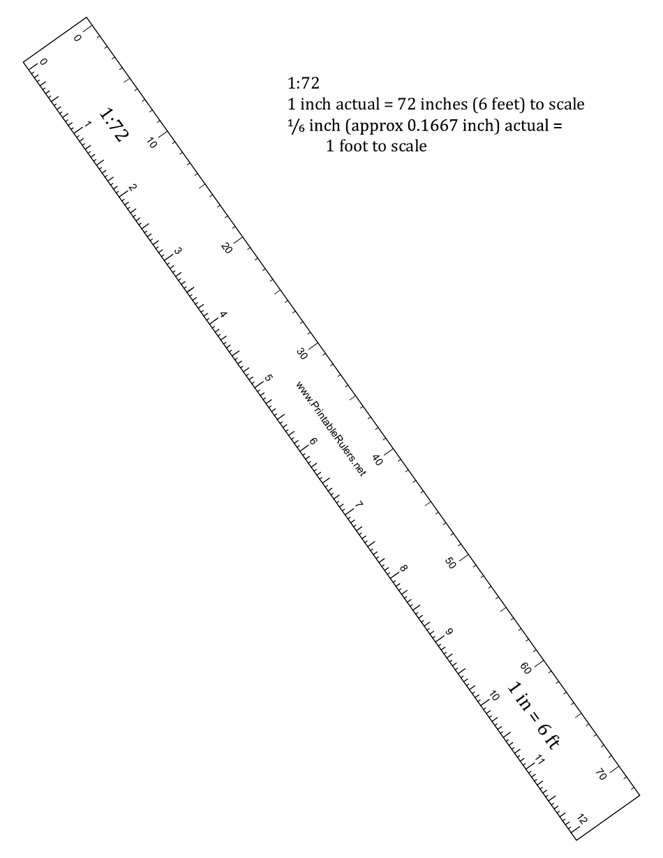 Actual Ruler Inches Actual Ruler Inches