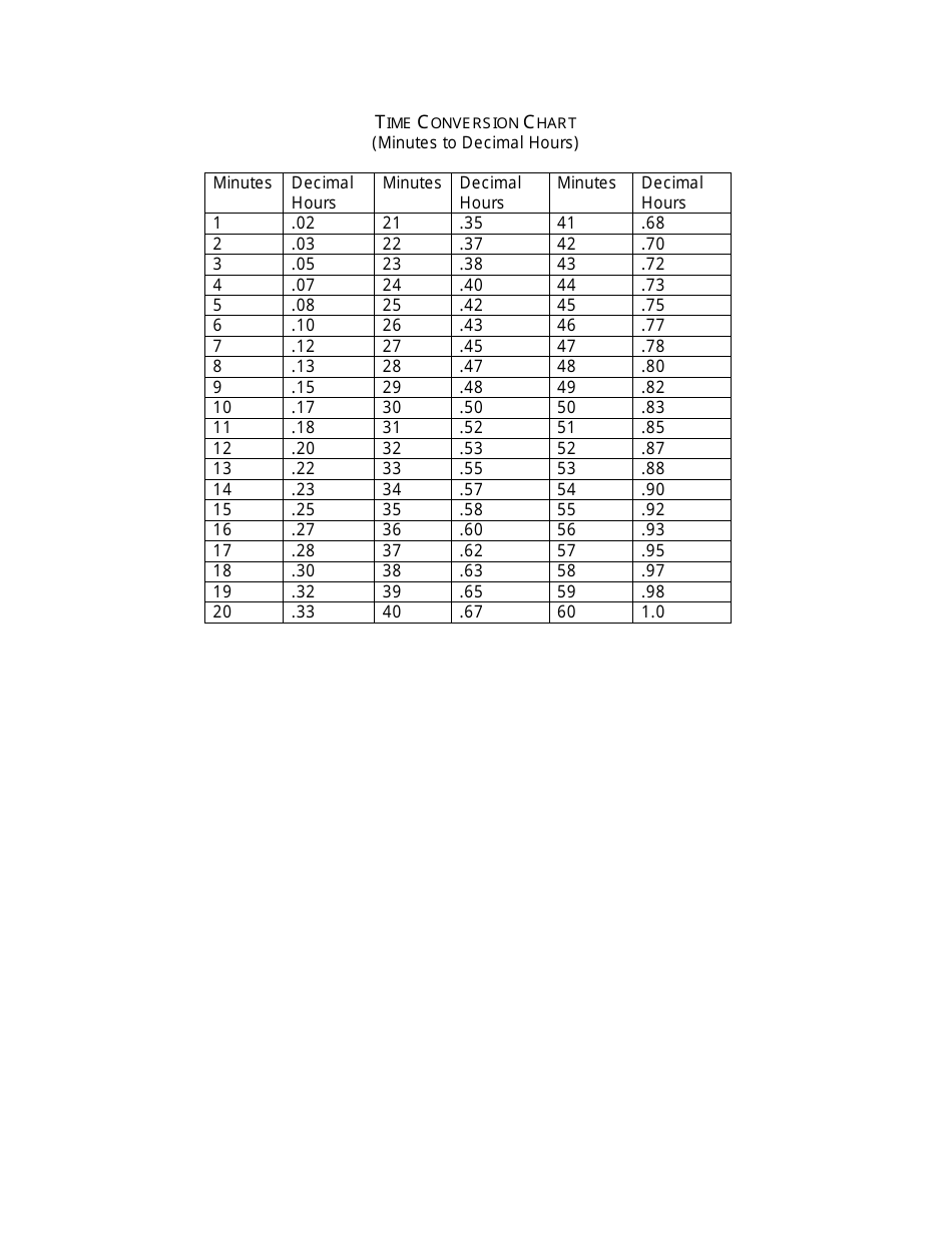 Conversion Table Of Feet Fill Online Printable Fillable Blank 