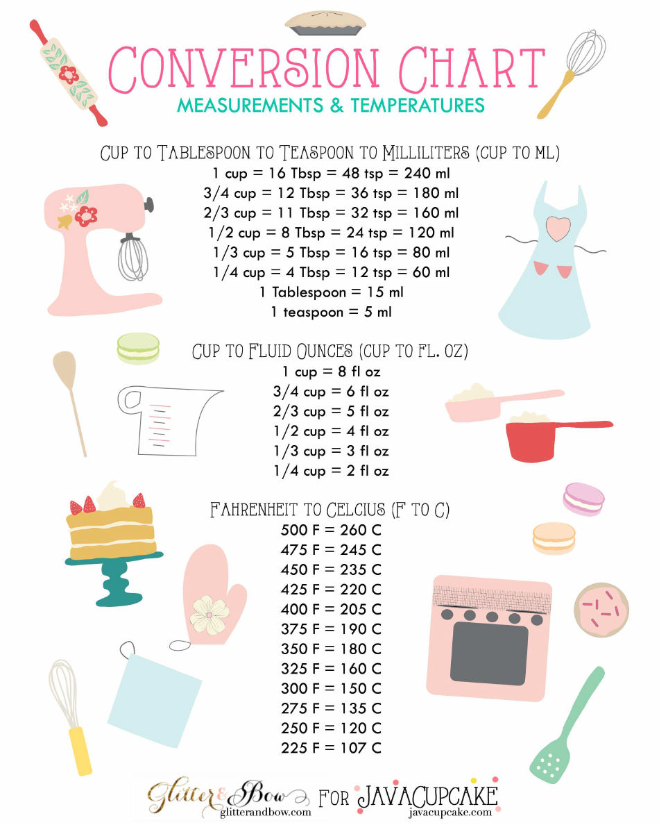 Baking Measurements And Temperatures Conversion Chart Download