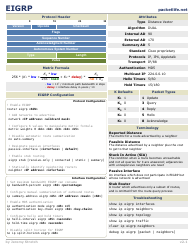 Subnetting Cheat Sheet Download Printable PDF | Templateroller