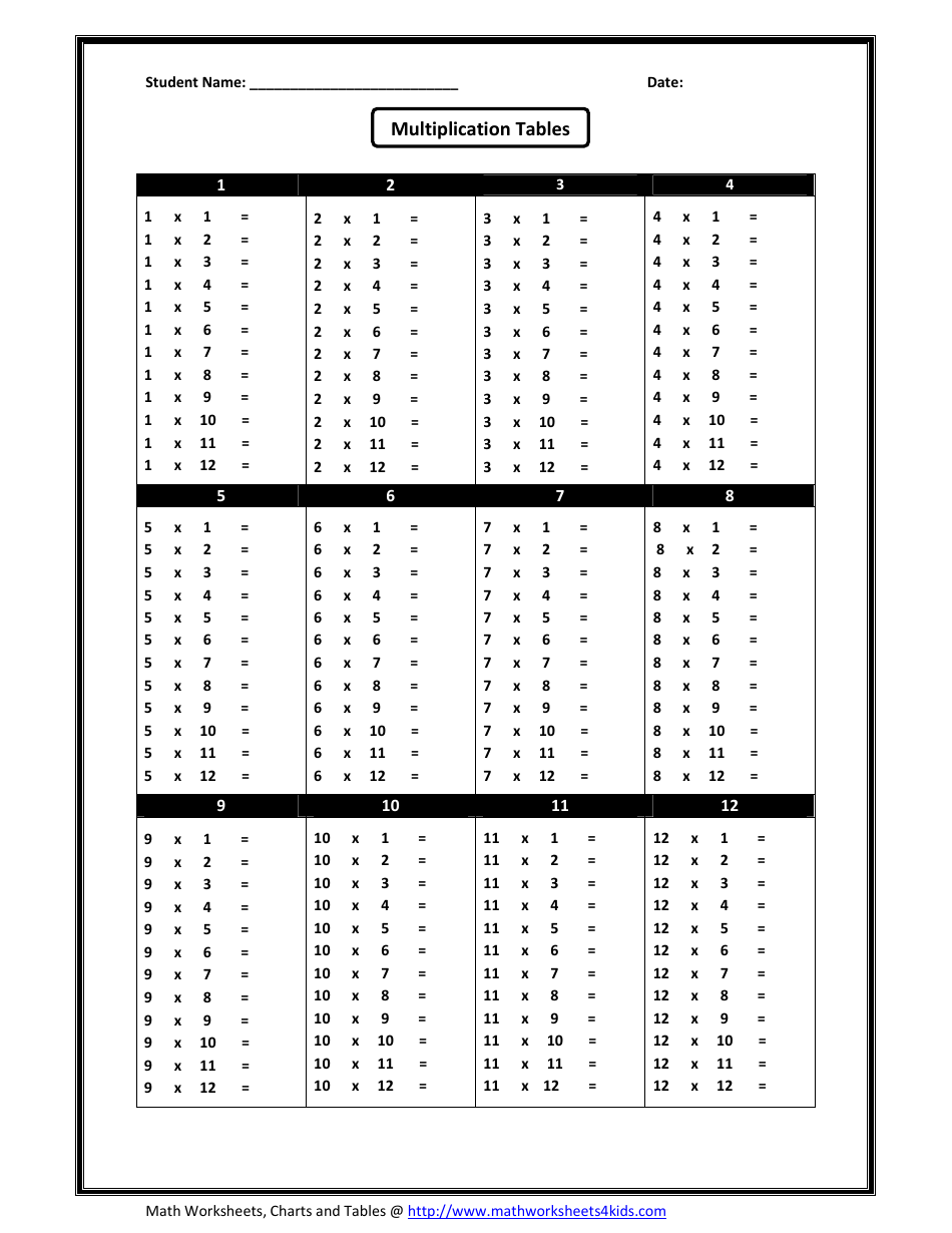 Multiplication Table Practice Worksheets Pdf Cabinets Matttroy