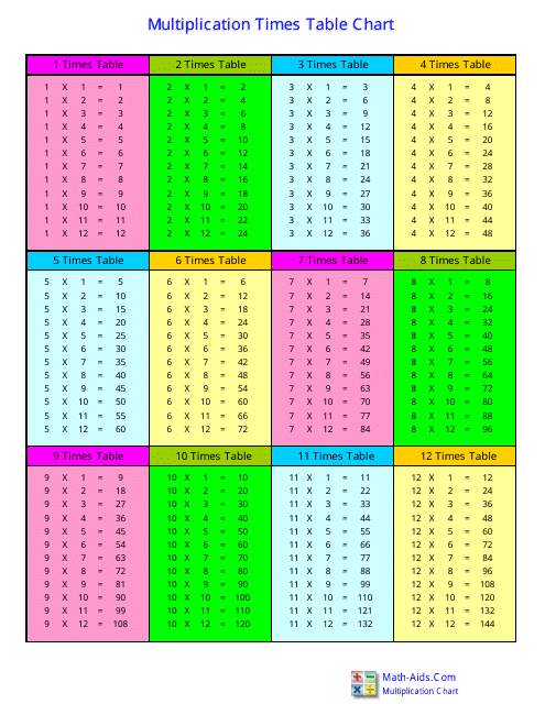12 X 12 Multiplication Times Table Chart Download Printable PDF 12 X 12 Multiplication Times Table Chart Download Printable PDF