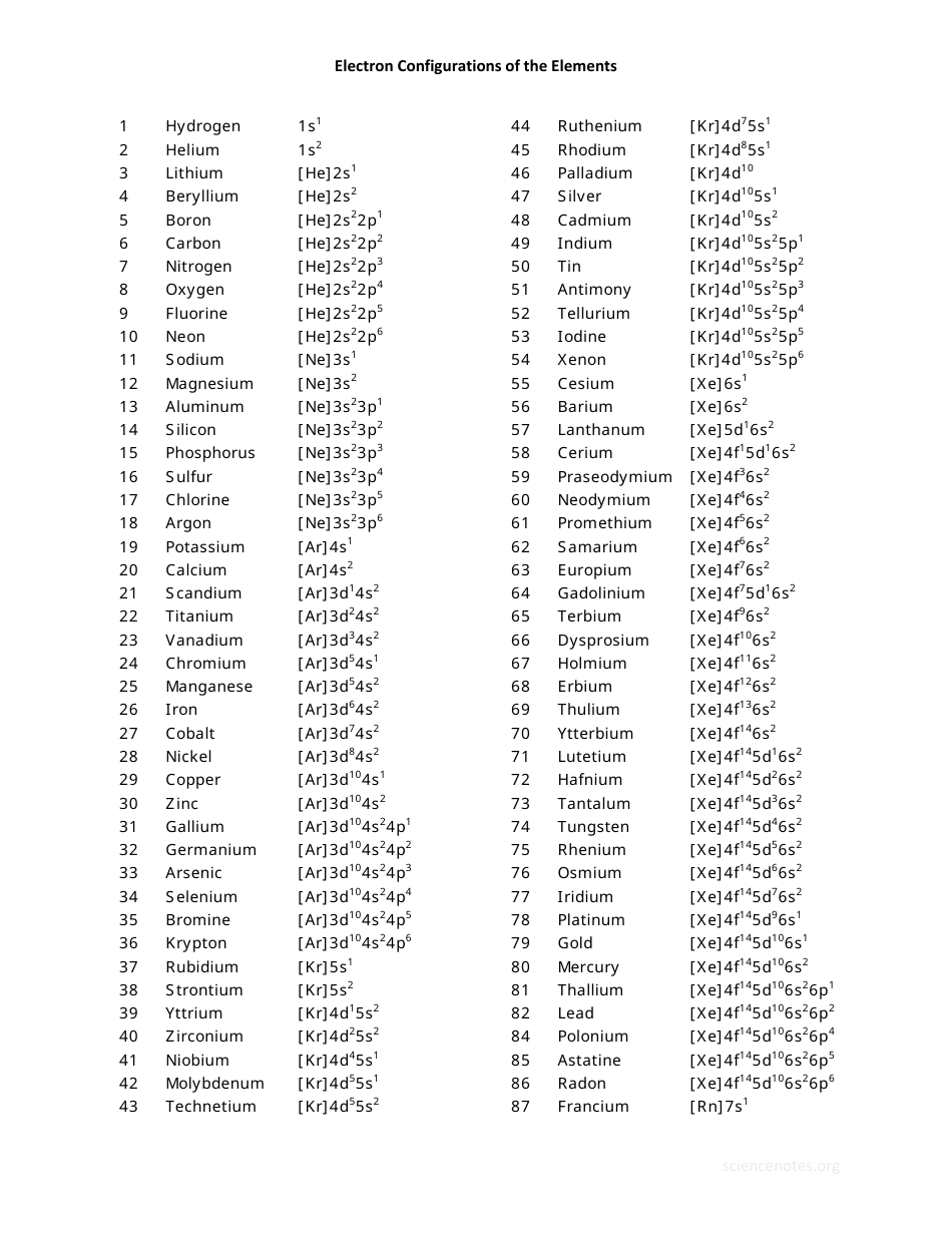 Electron Configurations Chart Of The Elements Download Printable PDF Electron Configurations Chart Of The Elements Download Printable PDF