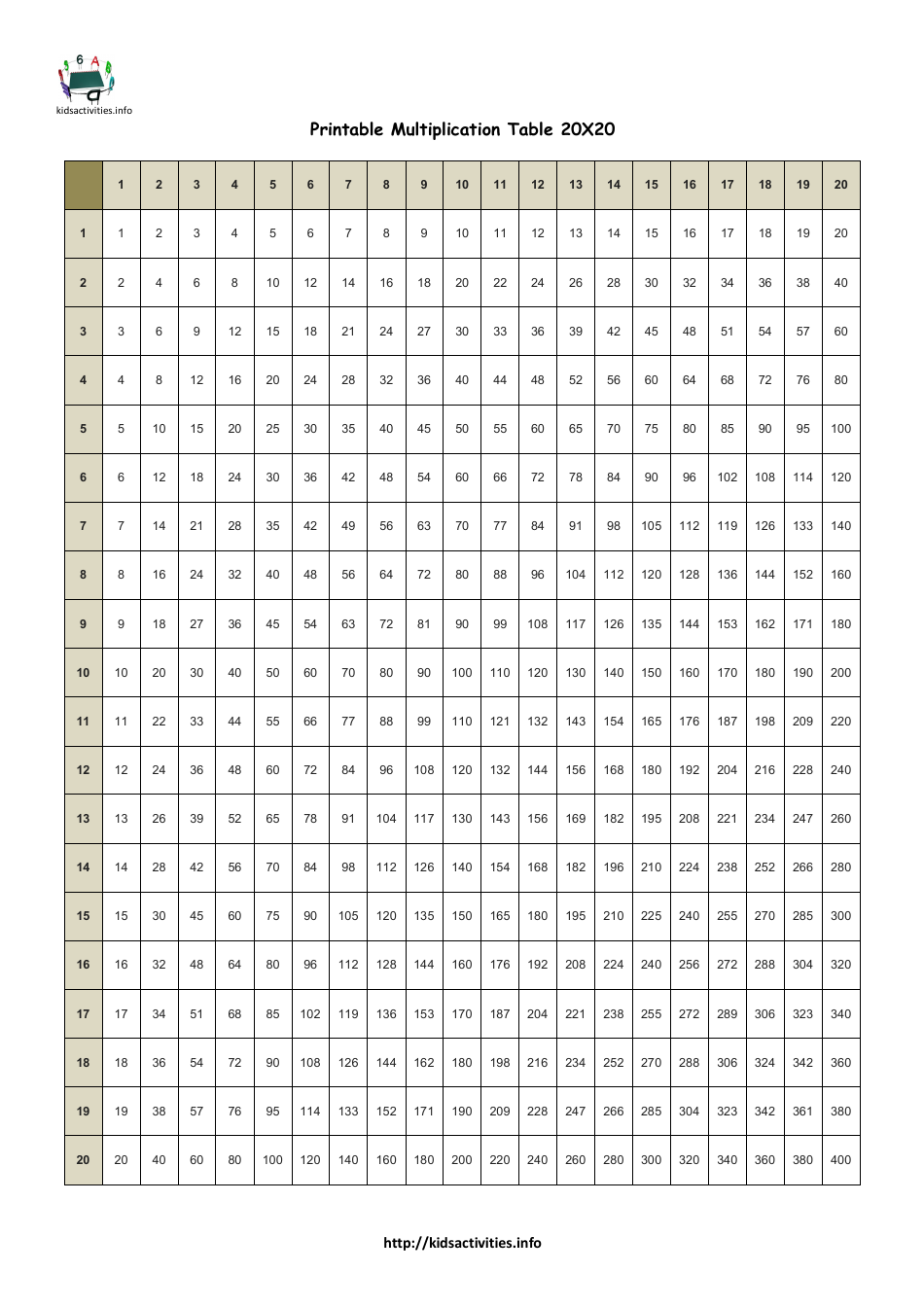 20 X 20 Multiplication Chart Formulaplm