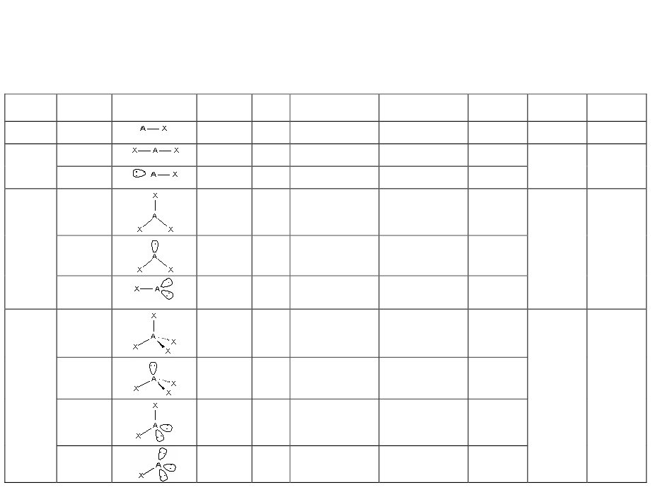 Vsepr Theory (Molecular Shapes) Chart Download Printable PDF ...