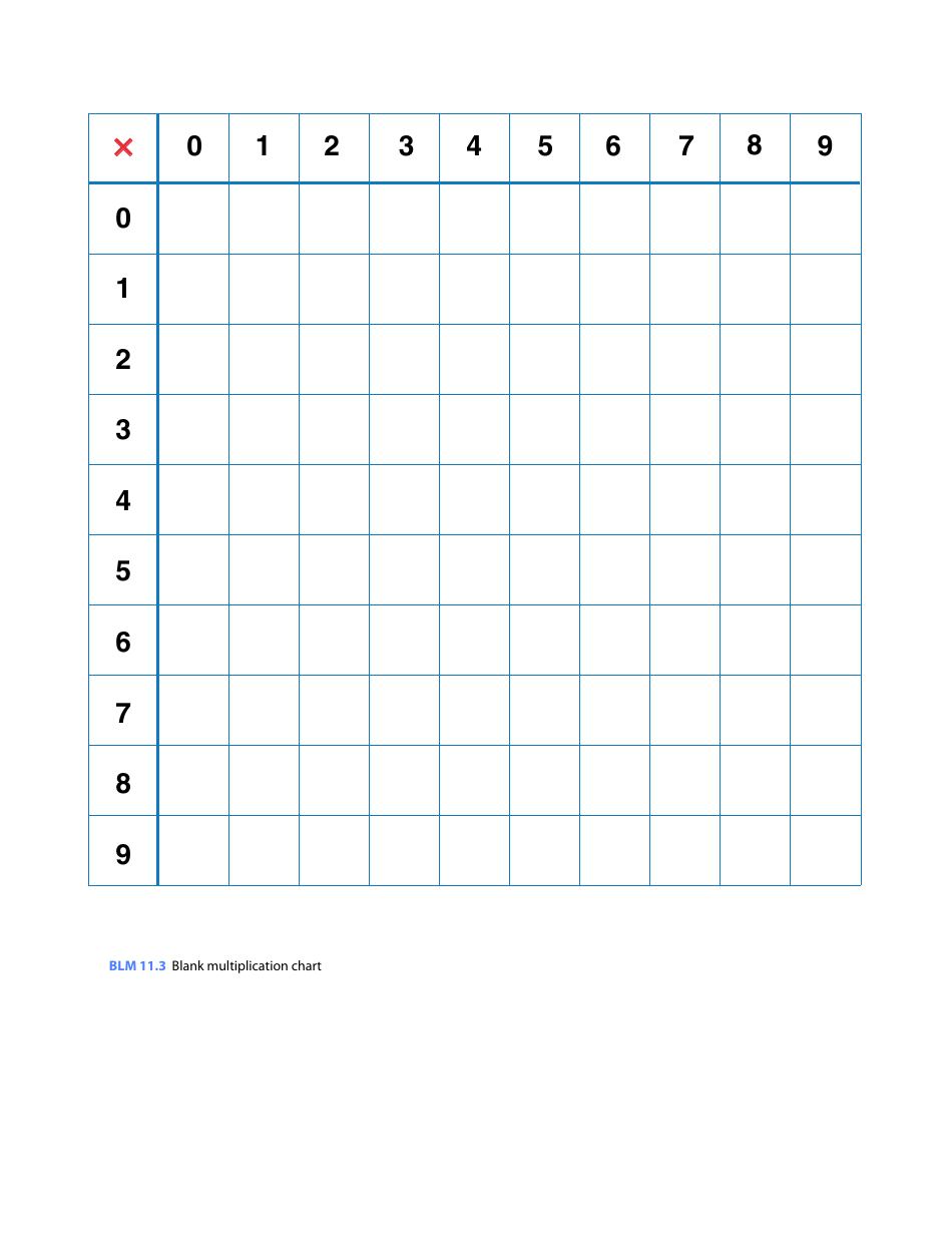 Multiplication Chart Blank