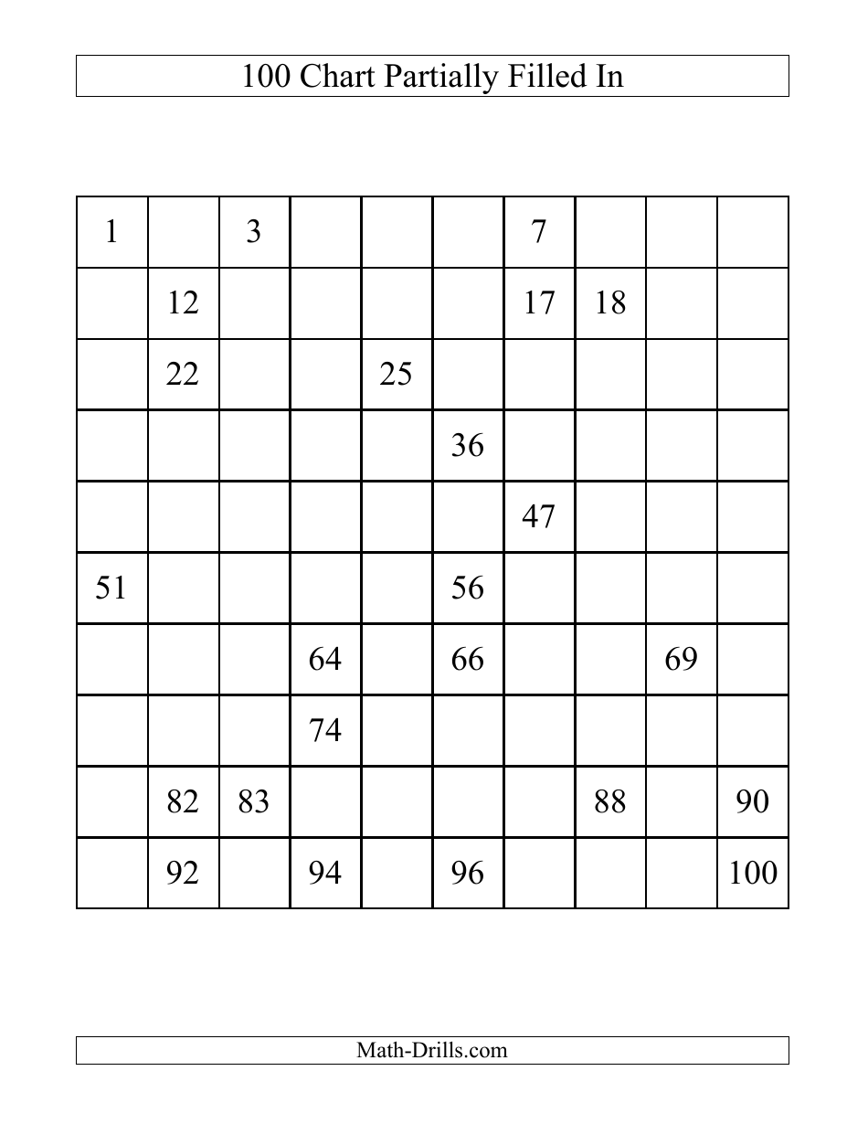 Hundreds Chart Partially Filled In Download Printable PDF Templateroller