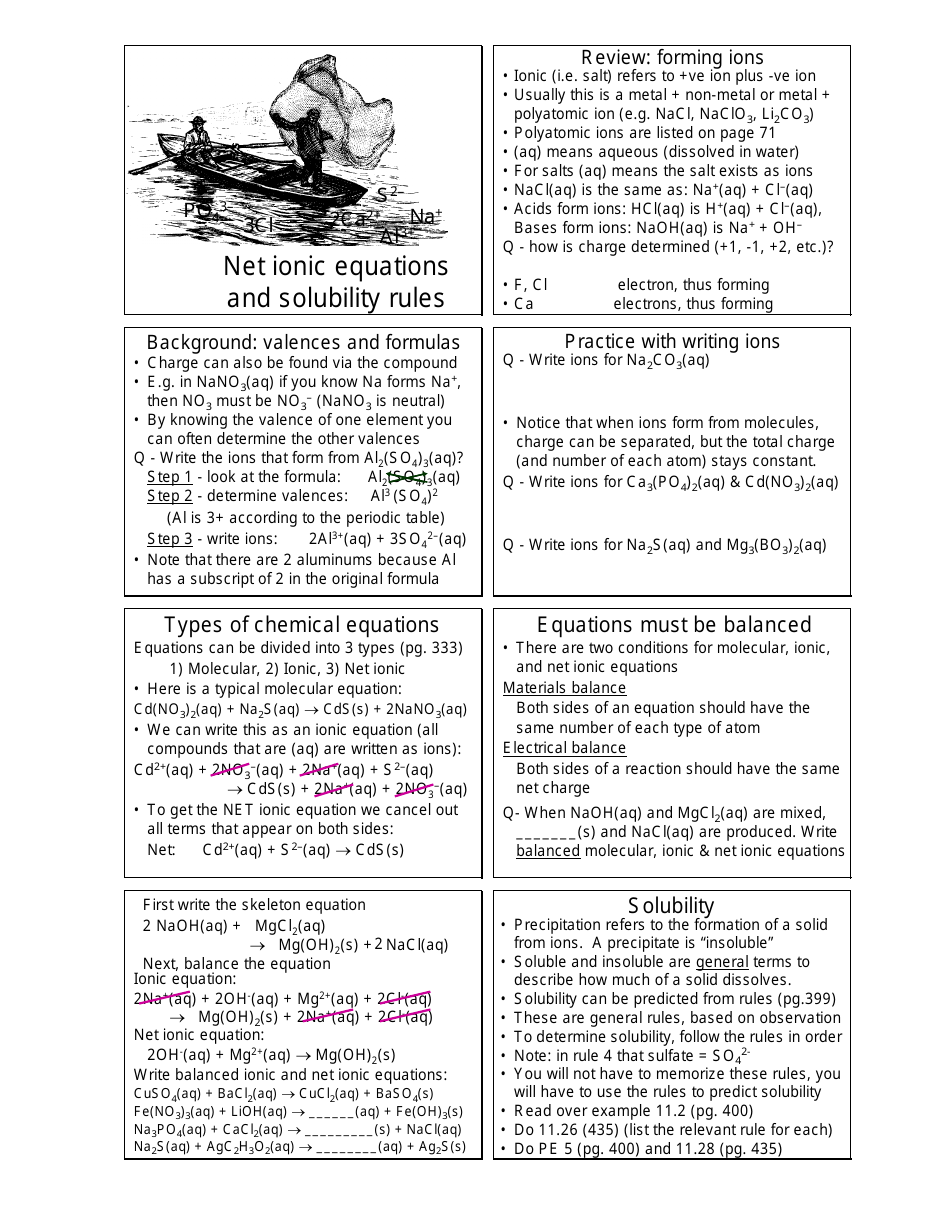 Net Ionic Equations and Solubility Rules Cheat Sheet Download Printable ... Net Ionic Equations and Solubility Rules Cheat Sheet Download Printable ...